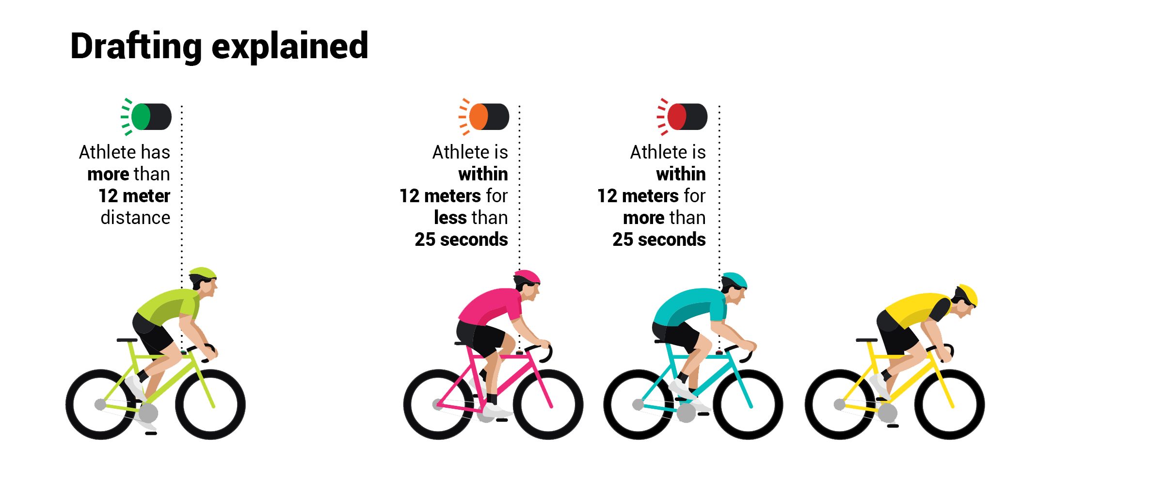 Parsec Timing eliminates the drafting problem in triathlons with space ...
